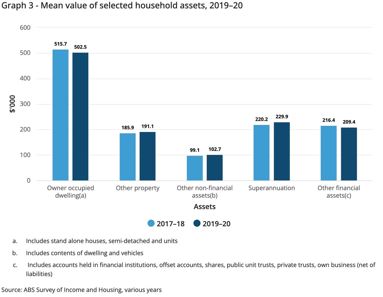 Household Assets - Allen Real Estate Buyers Agent